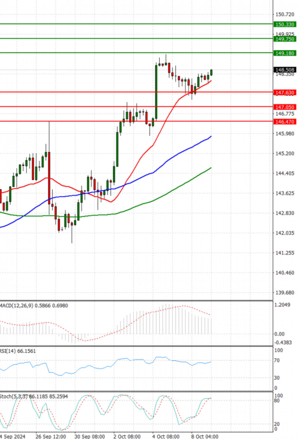 Dolar - Japanski jen Jutarnja analiza CFD instrumenata 2024-10-09 ...