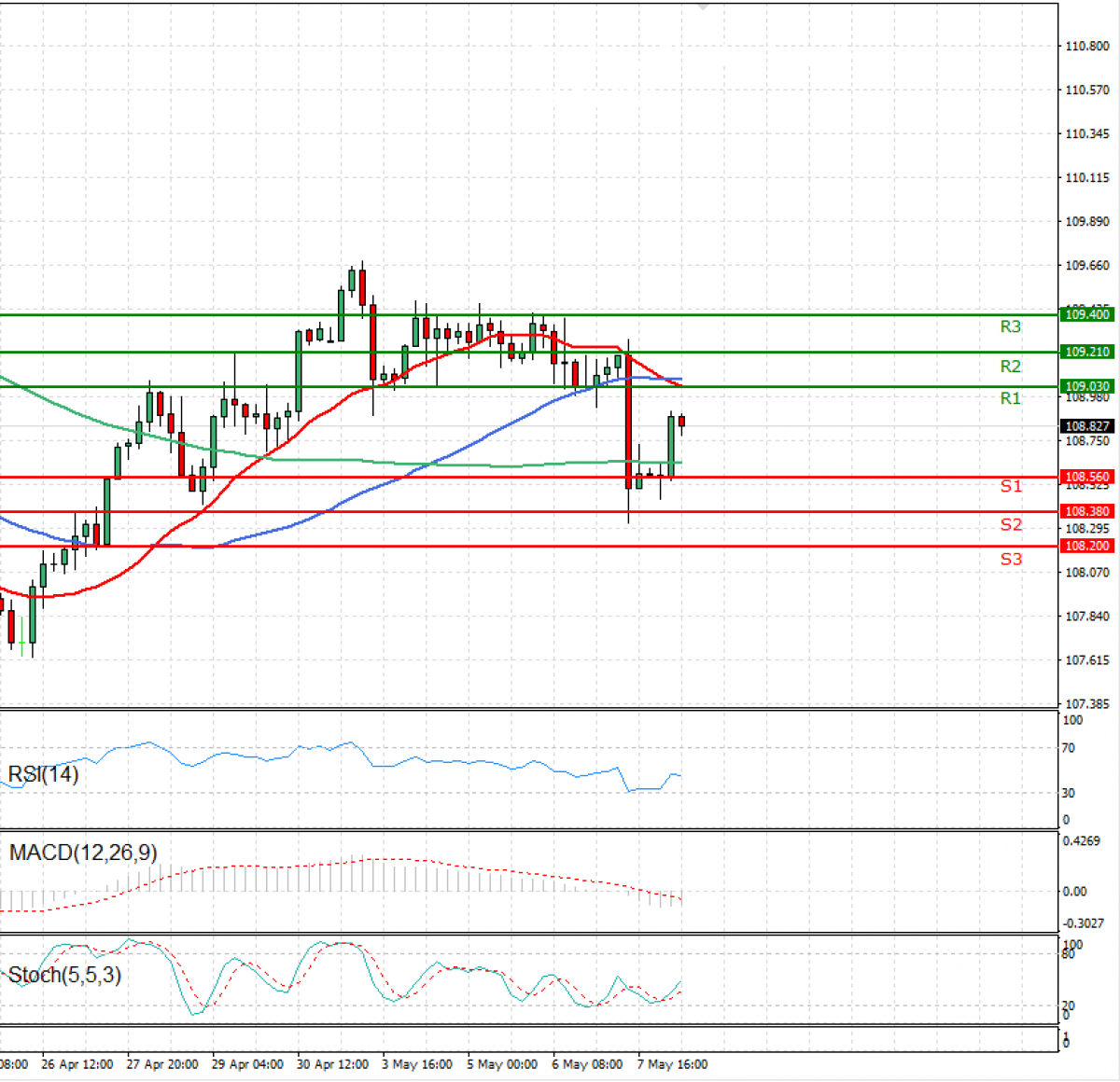 Dolar - Japanski jen Jutarnja analiza CFD instrumenata 2021-05-10 ...
