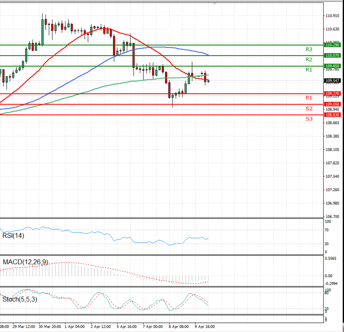Dolar - Japanski jen Jutarnja analiza CFD instrumenata 2021-04-12 ...