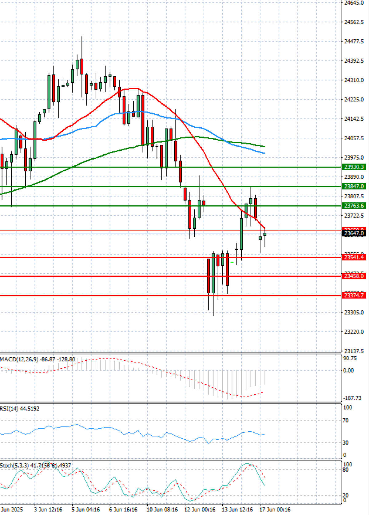 Ger 40 Jutarnja analiza CFD instrumenata 2025-06-17 - KapitalRS