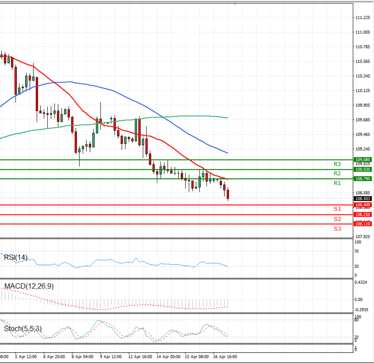 Dolar - Japanski jen Jutarnja analiza CFD instrumenata 2021-04-19 ...
