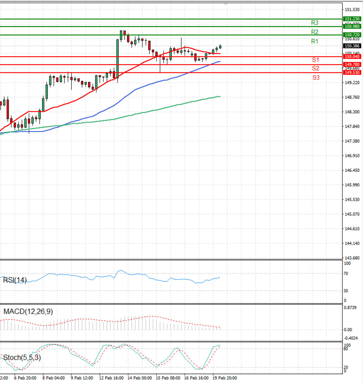 Dolar - Japanski jen Jutarnja analiza CFD instrumenata 2024-02-20 ...