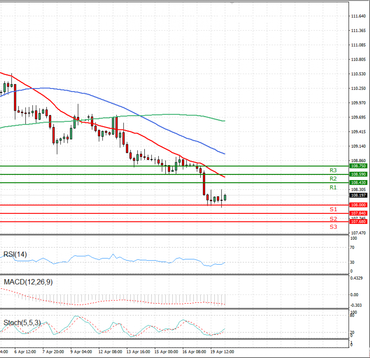 Dolar - Japanski jen Jutarnja analiza CFD instrumenata 2021-04-20 ...