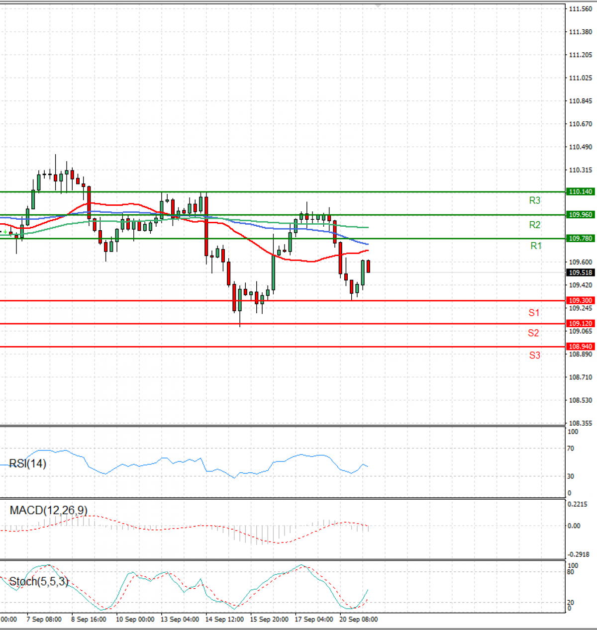 Dolar - Japanski jen Jutarnja analiza CFD instrumenata 2021-09-21 ...