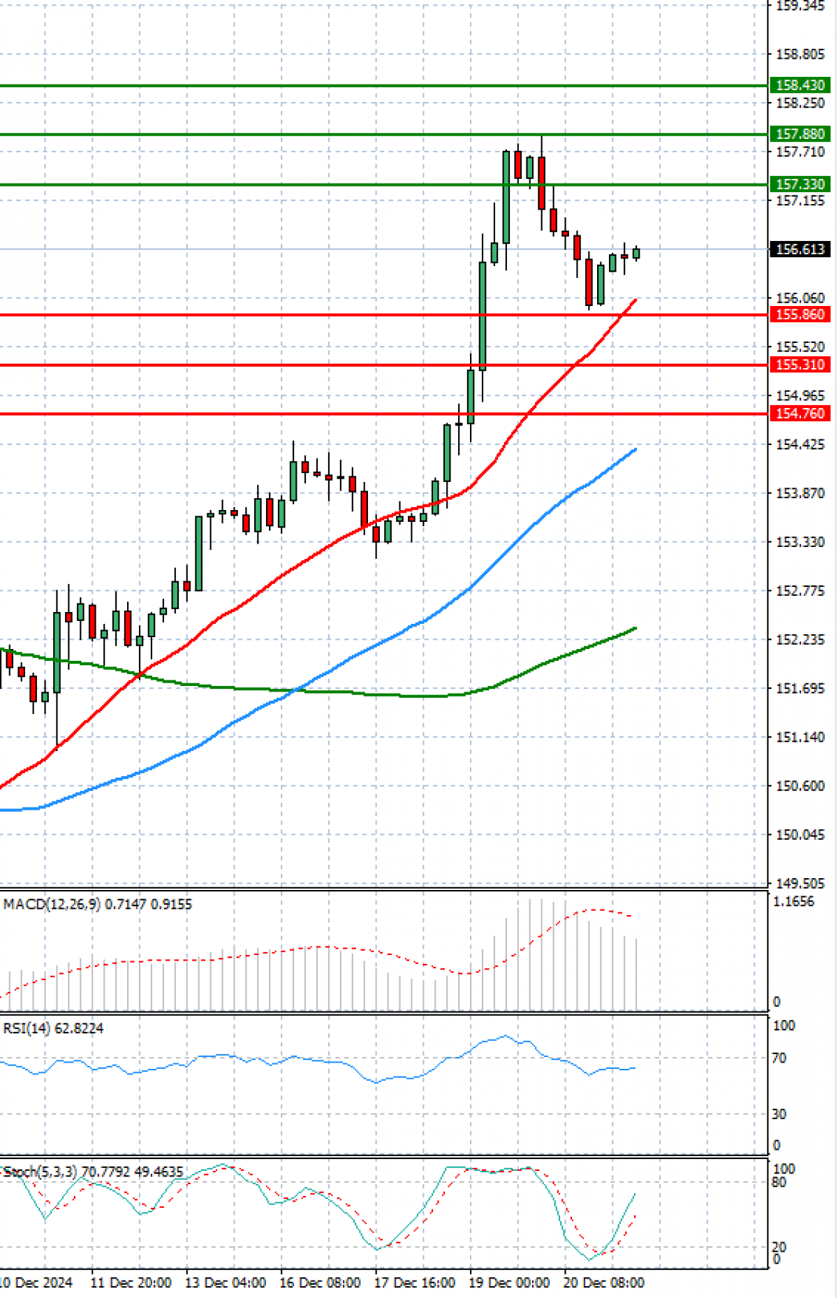 Dolar - Japanski jen Jutarnja analiza CFD instrumenata 2024-12-23 ...