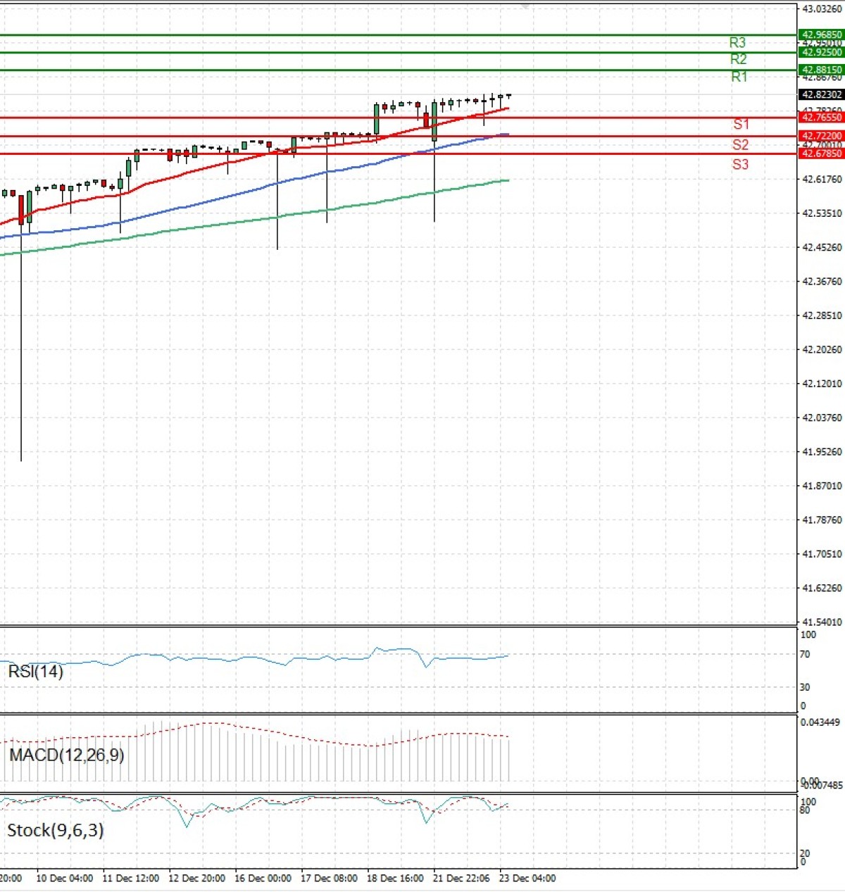 Dollar - Turkish Lira Večernja analiza CFD instrumenata 2025-12-23 ...