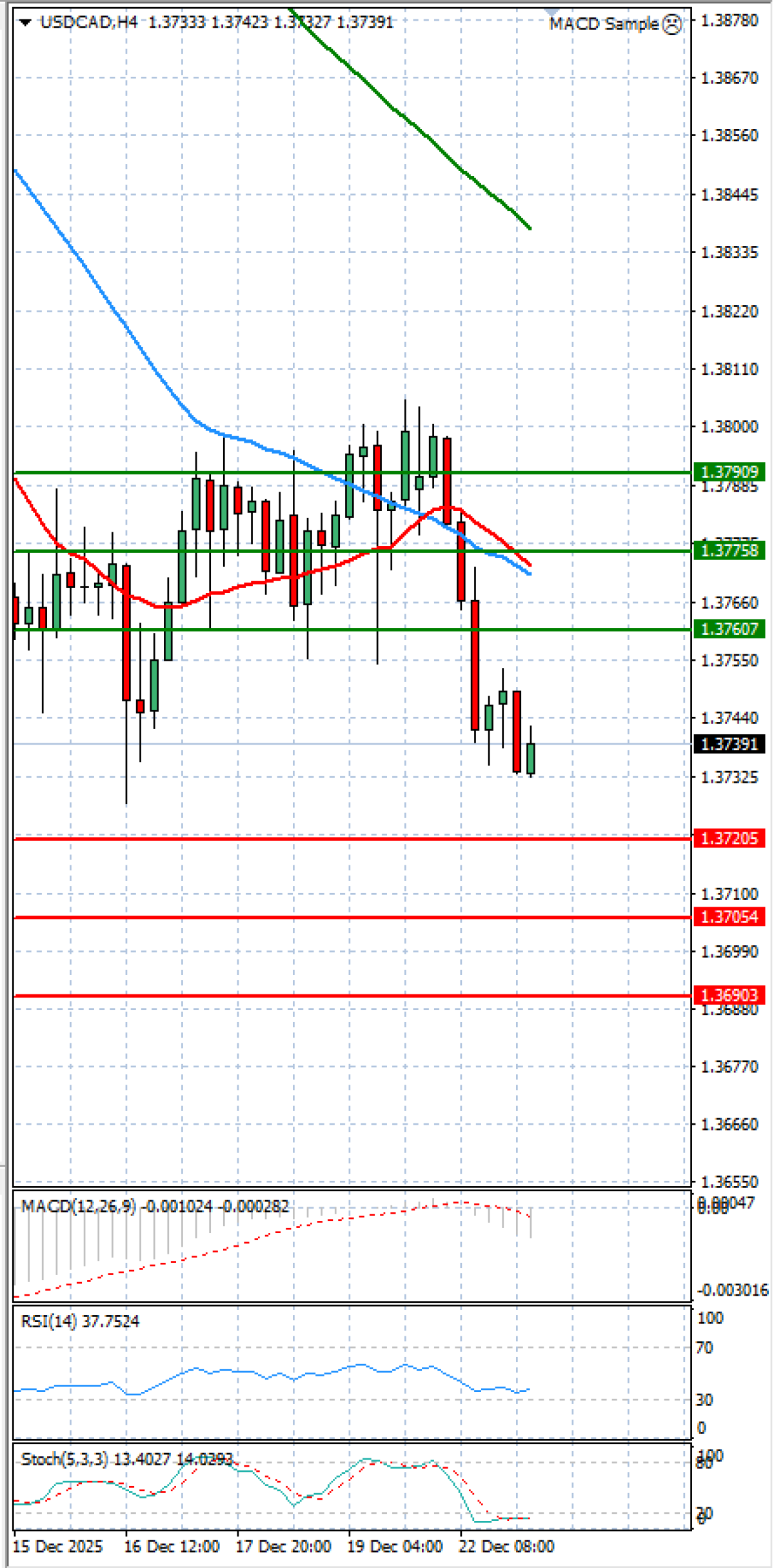 Dollar - Kanadski dolar Jutarnja analiza CFD instrumenata 2025-12-23 ...