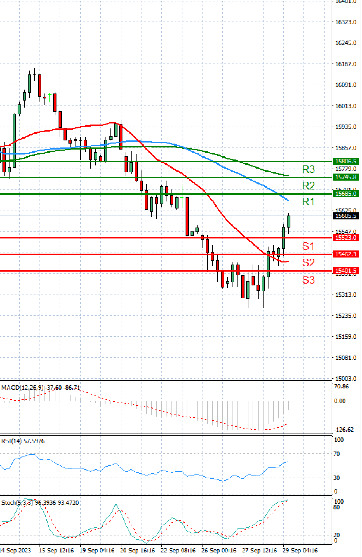 Ger 40 Večernja analiza CFD instrumenata 2023-09-29 - KapitalRS