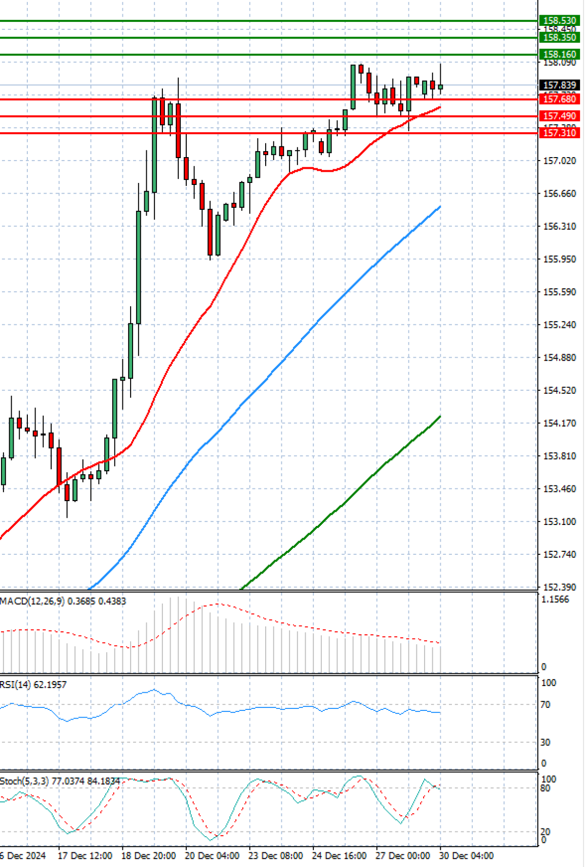 Dolar - Japanski jen Jutarnja analiza CFD instrumenata 2024-12-30 ...