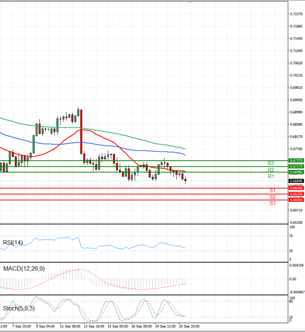 Australijski dolar - Američki Dolar Jutarnja analiza CFD instrumenata ...