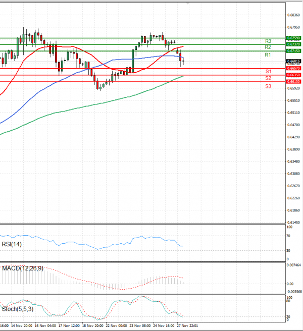 Australijski dolar - Američki Dolar Jutarnja analiza CFD instrumenata ...