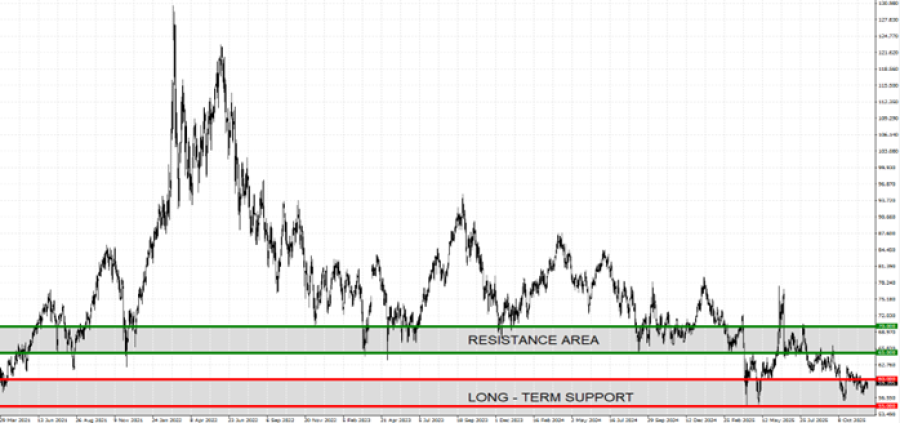 SIROVA NAFTA - KapitalRS