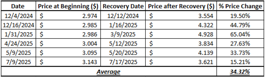 PRIRODNI GAS - KapitalRS