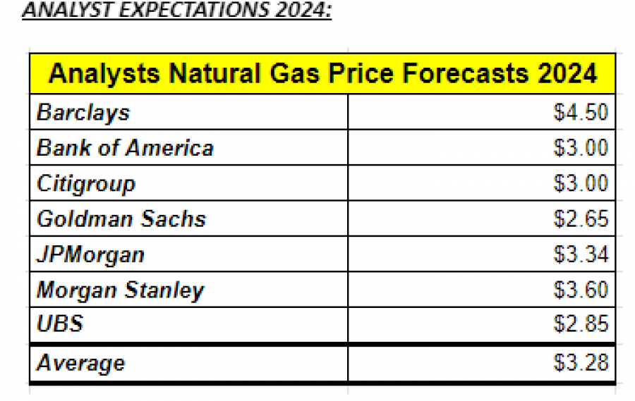 Prirodni Gas - KapitalRS