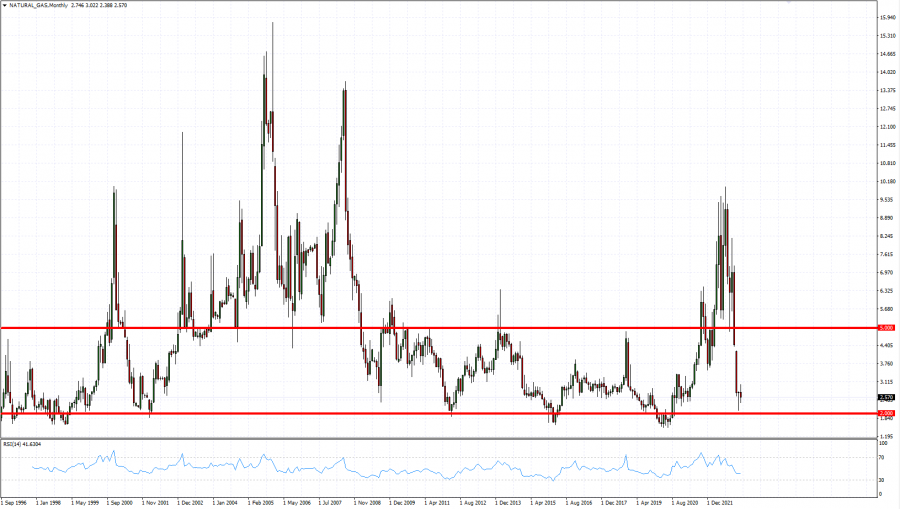 PRIRODNI GAS - KapitalRS